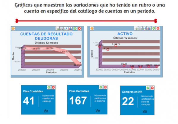 Reportes Contables – Contaportable