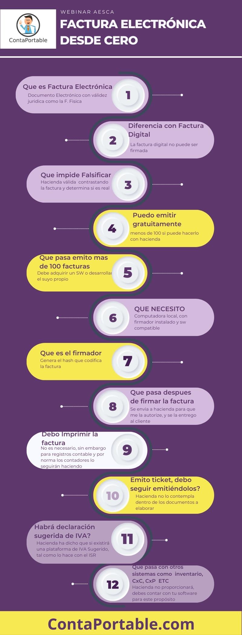 Factura Electrónica desde cero hasta los detalles – Contaportable